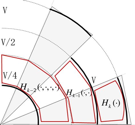 A Demonstration Of The Iteration Procedure The Enclosed Areas In Red Download Scientific