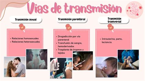 Vías De Transmisión Del Vih Nursingcvc Udocz