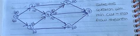 Solved Solve This Question With Min Cut Max Flow Theorem Chegg