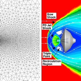 Initial Grid And Solution Download Scientific Diagram