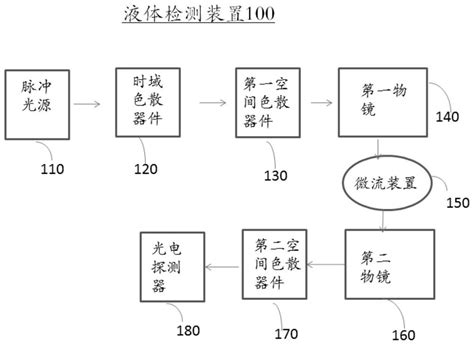 Liquid Detection Device And Method Eureka Patsnap