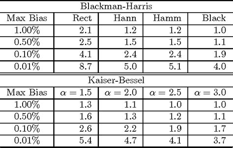 Whittakershannon Interpolation Formula Semantic Scholar
