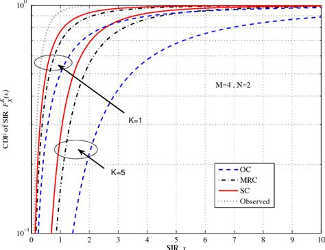 Figure 1 From Performance Analysis Of Joint Opportunistic Scheduling