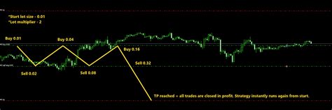 Hedge Martingale Ea Mt5
