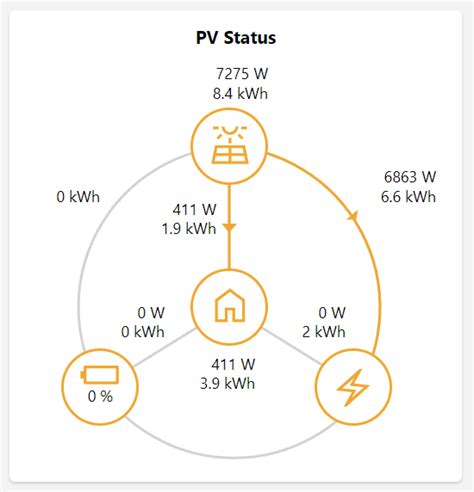 Sungrow Binding Bindings Openhab Community