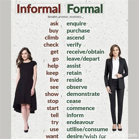 Informal Vs Formal Knowledge Ninja