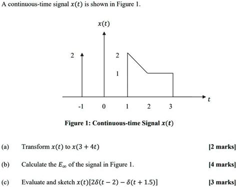 A Continuous Time Signal Xt Is Shown In Figure 1 Xt 2 2 1 T 1 0 1