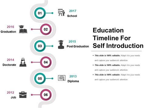 Education Timeline For Self Introduction Presentation Images Powerpoint Presentation Slides