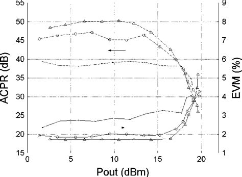 Figure 4 From Hbt Power Amplifier With Dynamic Base Biasing For 3g Handset Applications