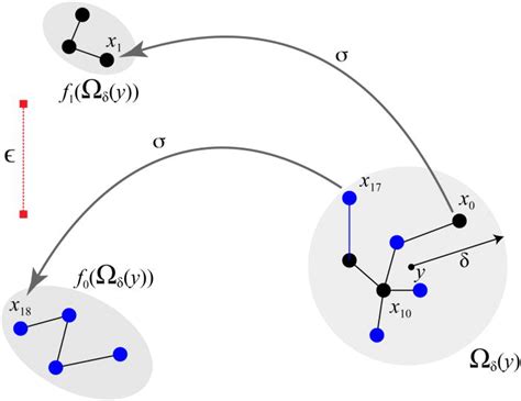 Iterated Function System Models In Data Analysis Detection And