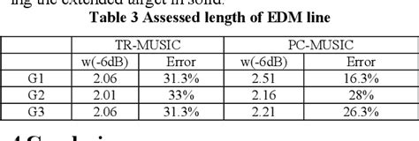 Table 3 From Effect Of Green Function Model For The Ultrasonic Time