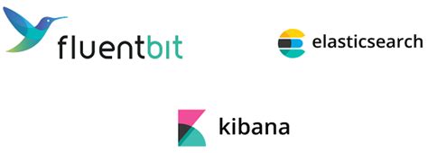 Kubernetes Efk Elasticsearch Fluentbit Ve Kibana Kurulumu