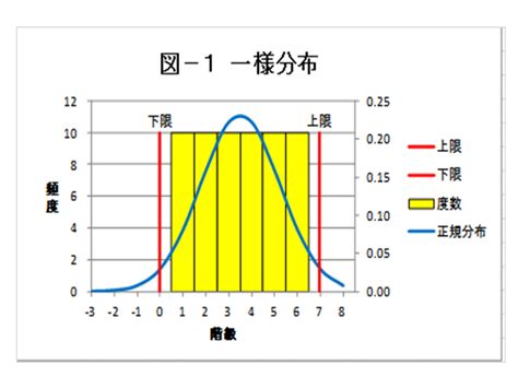 一様分布 エクセルqc館