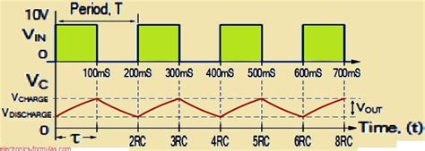 Passive Rc Integrator Circuit Explained With Calculations