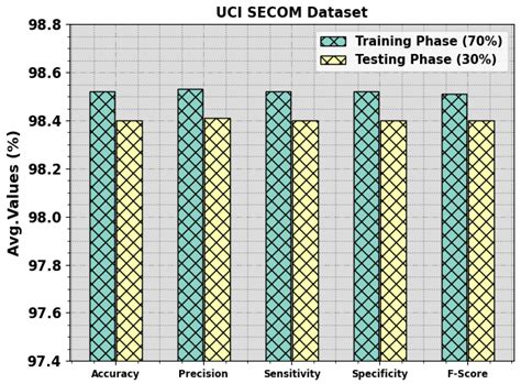 Golden Jackal Optimization With A Deep Learning Based Cybersecurity Solution In Industrial