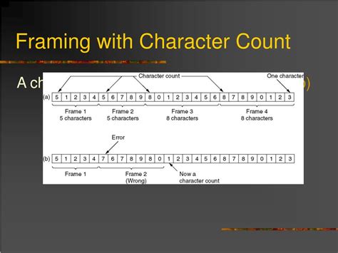 Ppt Data Link Layer Powerpoint Presentation Free Download Id641703
