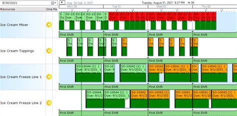 visual scheduling scheduling solutions