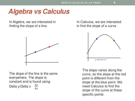 Basics Of Calculus