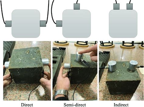 Hari Prasanth On Linkedin Snsinstitutions Snsdesignthinkers