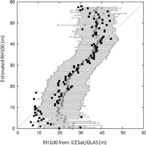 Cross Validation Results With D Histogram By Two Different Method CC Download Scientific