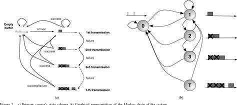 Figure 2 From Cognitive Interference Management In Retransmission Based Wireless Networks