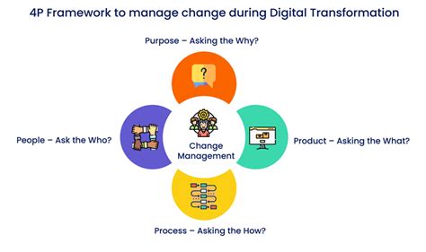Simplifying Complex Transformations By Gautam Bawa Medium