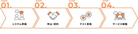 新規申込～導入までの流れ｜菓子業界のオンラインシステム e お菓子ねっと