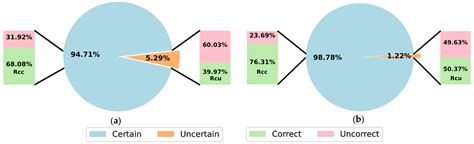 Sensors Free Full Text Robust Motor Imagery Tasks Classification