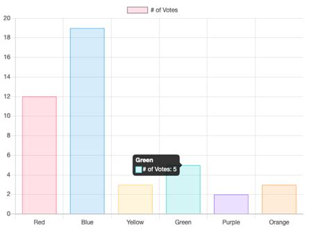 Javascript How To Display The More Then One Value Inside Tooltip In