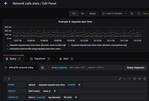 web performance calendar monitoring network calls in python using tig