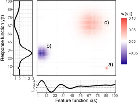 Figure 1 From A Functional Extension Of Semi Structured Networks Semantic Scholar Figure 1 From A Functional Extension Of Semi Structured Networks Semantic Scholar