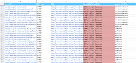 How To Crawl Website And Spot Issues With Netpeak Spider Netpeak Software Blog