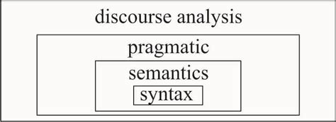 Discourse And Discourse Analysis