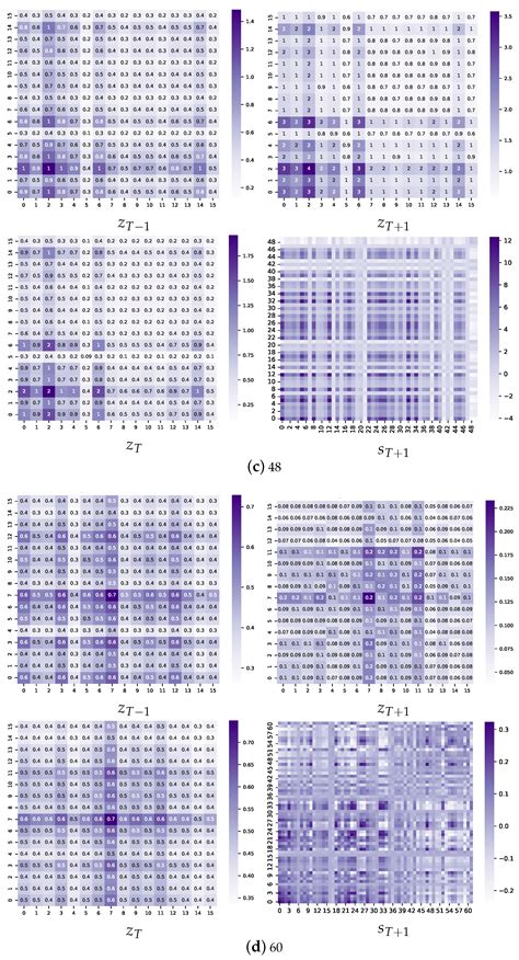 State Causality And Adaptive Covariance Decomposition Based Time Series Forecasting