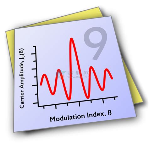 wavemetrics igor pro v9 05 麦派网