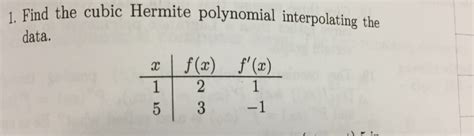 Solved Find The Cubic Hermite Polynomial Interpolating The Chegg