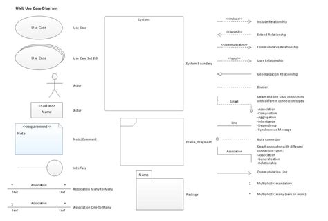 Decoding Uml Use Case Diagram Symbols