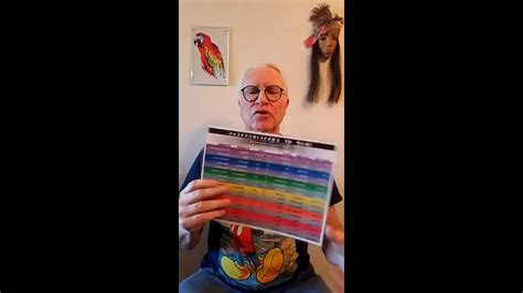 Map Of Consciousness Musings Eli The Restorer