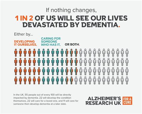 How We Calculated Our ‘one In Two Dementia Statistic And What Well