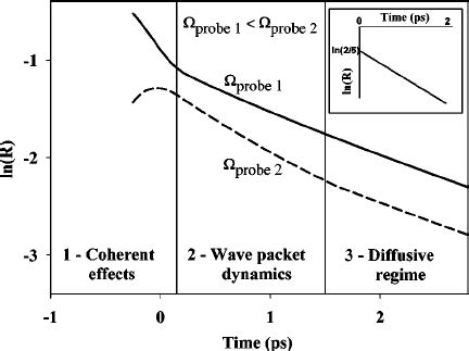Schematic Presentation Of R In Presence Of Rotationvibration Coupling Download High