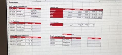 Solved On The Employeeanalysis Worksheet In Cell D23 Enter