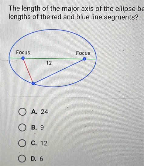 The Length Of The Major Axis Of The Ellipse Be Lengths Of The Red And Blue Line Segments [math]