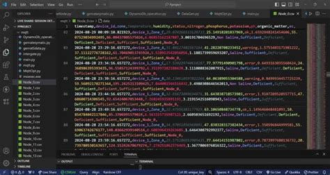 Sumit Priyanshu On Linkedin Real Time Iot Data Management And Analytics Project Overview Ive