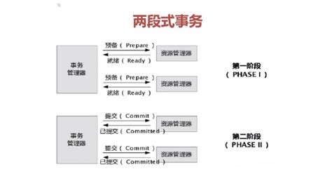 Miaosha Docs Code Rpc Md At Master Qiurunze123 Miaosha GitHub