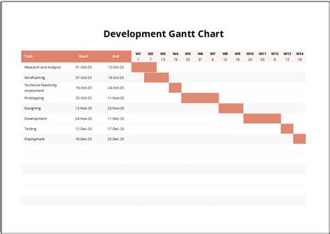 Download Sample Development Gantt Chart Excel Template