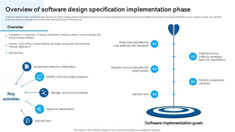 Overview Of Software Design Specification Waterfall Project Management Pm Ss Ppt Example