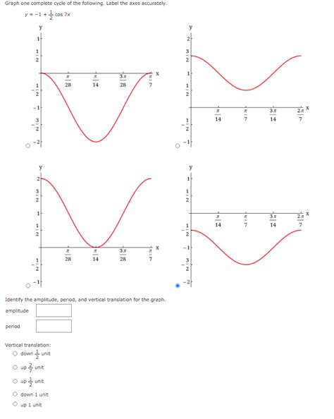 Solved Graph One Complete Cycle Of The Following Label The Chegg