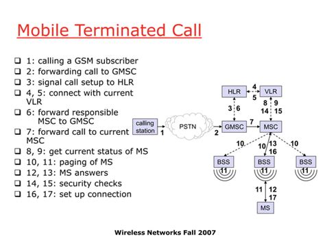 Cellular Networks In Routing And Switching Ppt Internet Of Things Internet