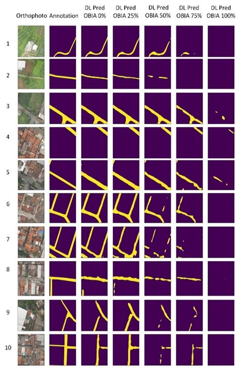 Visualisation Of Road Extraction From Deeplab V3 Encoder Mobilenetv2 Download Scientific