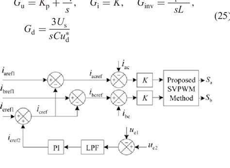 Figure 9 From Space Vector Pulse Width Modulation Algorithm And Dc Side Voltage Control Strategy